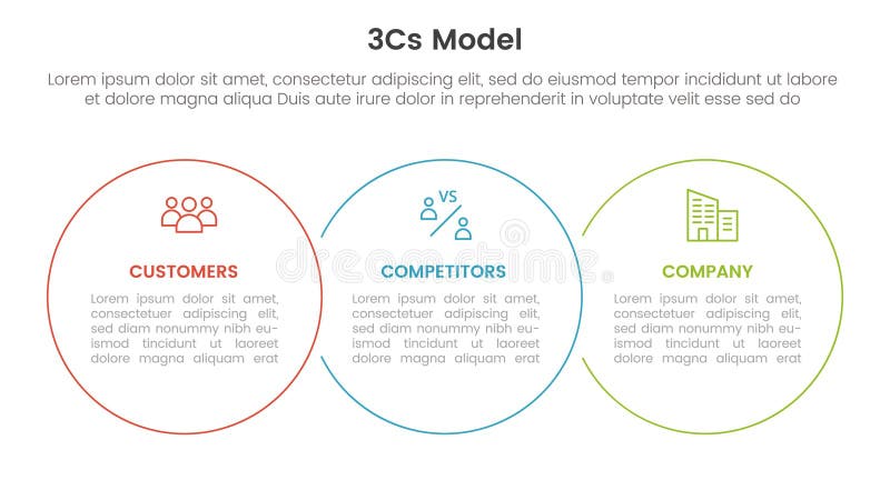 3cs Model Business Model Framework Infographic 3 Point Stage Template ...
