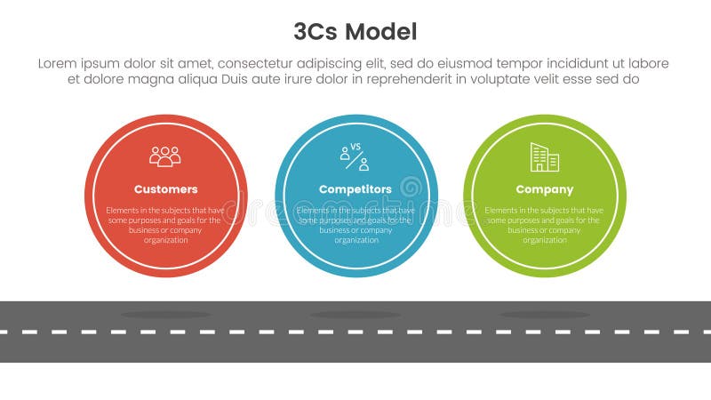 3cs Model Business Model Framework Infographic 3 Point Stage Template ...