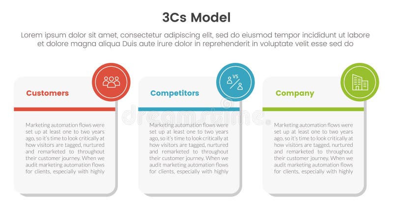 3cs Model Business Model Framework Infographic 3 Point Stage Template ...