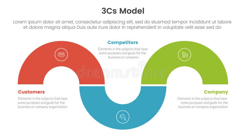 3cs Model Business Model Framework Infographic 3 Point Stage Template ...