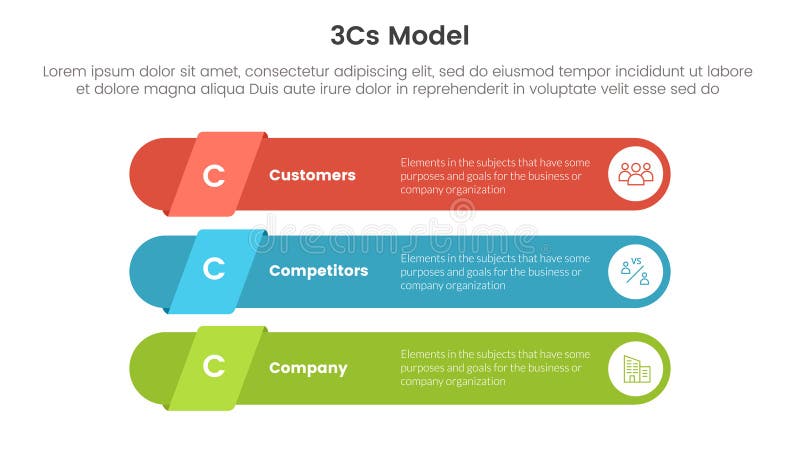3cs Model Business Model Framework Infographic 3 Point Stage Template ...