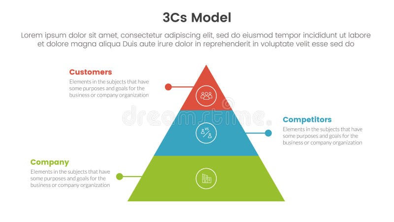 3cs Model Business Model Framework Infographic 3 Point Stage Template ...