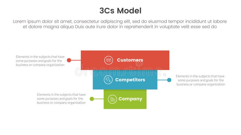 3cs Model Business Model Framework Infographic 3 Point Stage Template ...