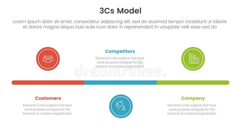 3cs Model Business Model Framework Infographic 3 Point Stage Template ...