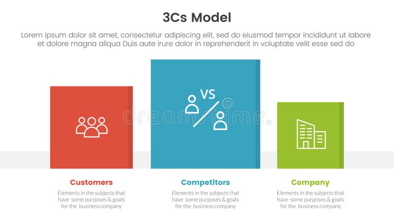 3cs Model Business Model Framework Infographic 3 Point Stage Template ...