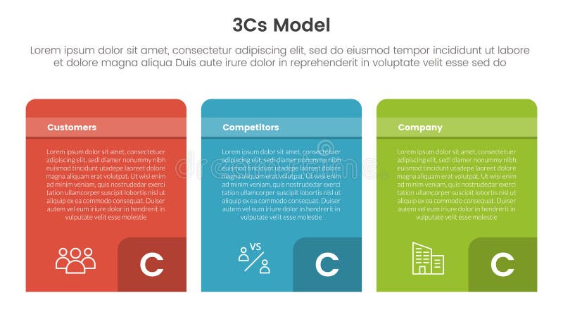 3cs Model Business Model Framework Infographic 3 Point with Table Box ...