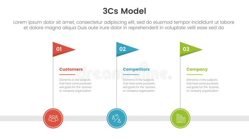 3cs Model Business Model Framework Infographic 3 Point with Timeline ...
