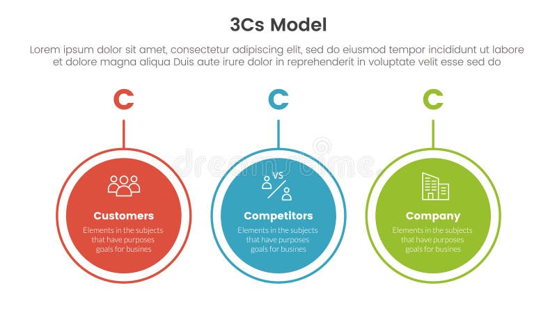 3cs Model Business Model Framework Infographic 3 Point Stage Template ...