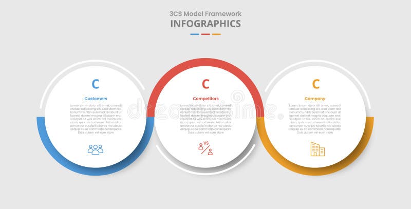 3cs Model Framework for Infographic with Drop Shadow Style with Big ...