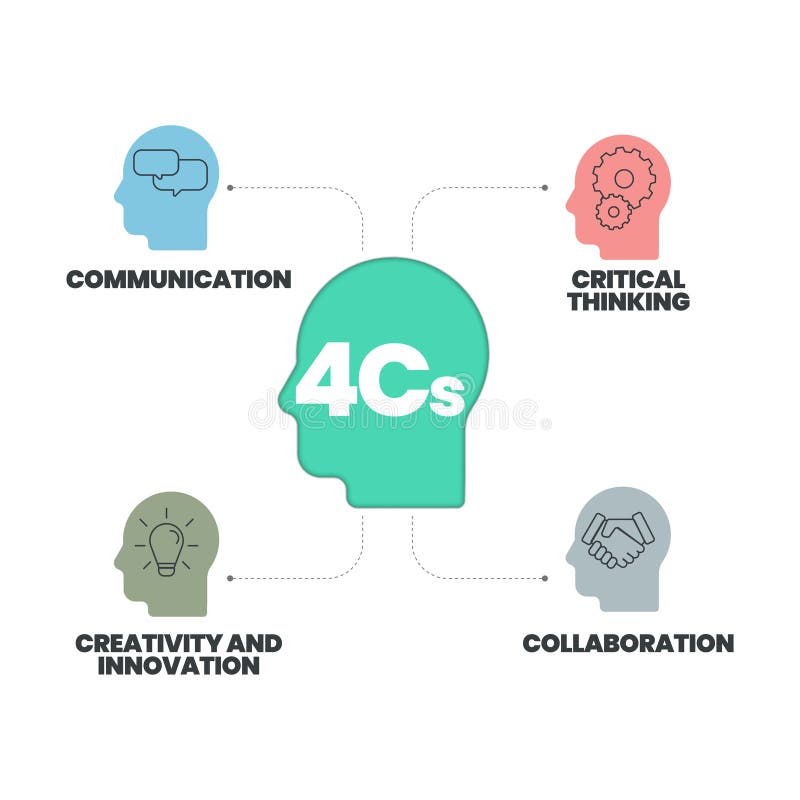 21st Century Skills Stock Illustrations – 38 21st Century Skills Stock ...