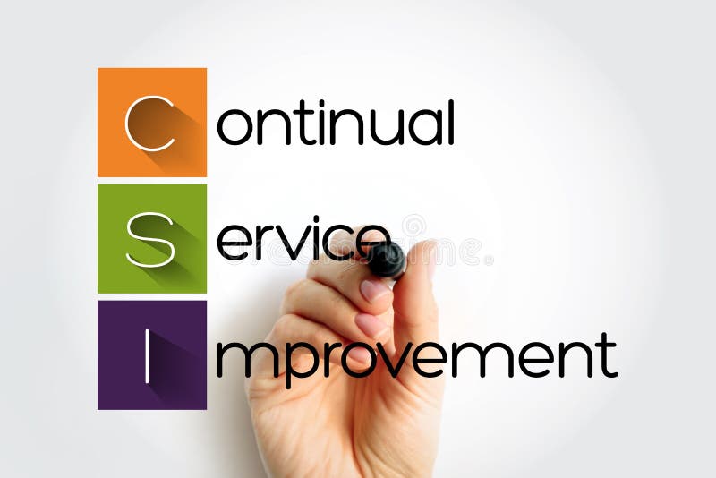CSI Continual Service Improvement - Method To Identify and Execute ...