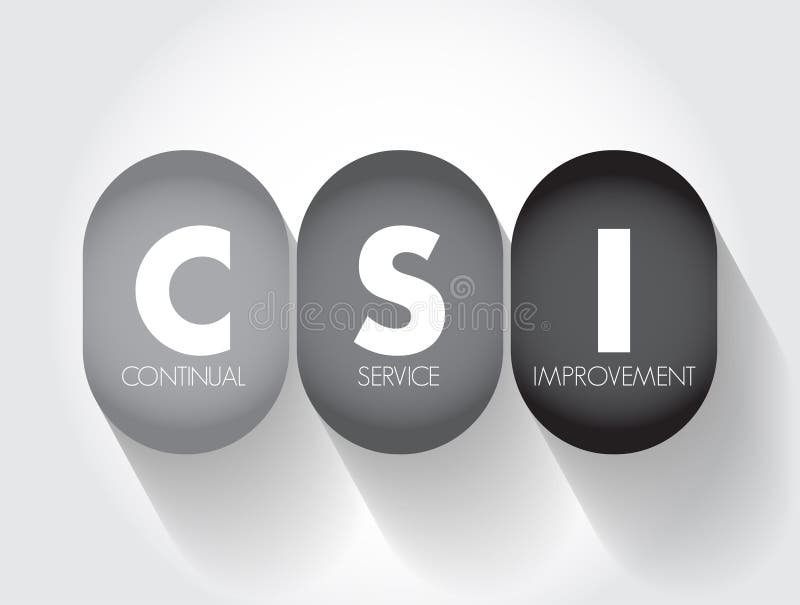 CSI Continual Service Improvement - Method To Identify and Execute ...