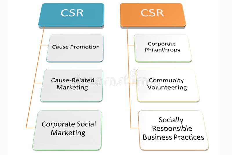 CSR Activity Management Garph Stock Illustration - Illustration of ...