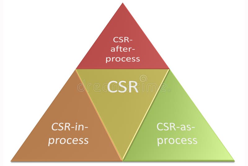 Csr Activity Stock Illustrations – 36 Csr Activity Stock Illustrations ...