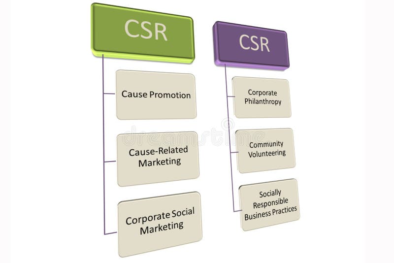 CSR stock illustration. Illustration of corporate, development - 45126441