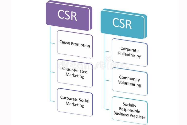 Csr stock illustration. Illustration of cause, philanthropy - 45126484