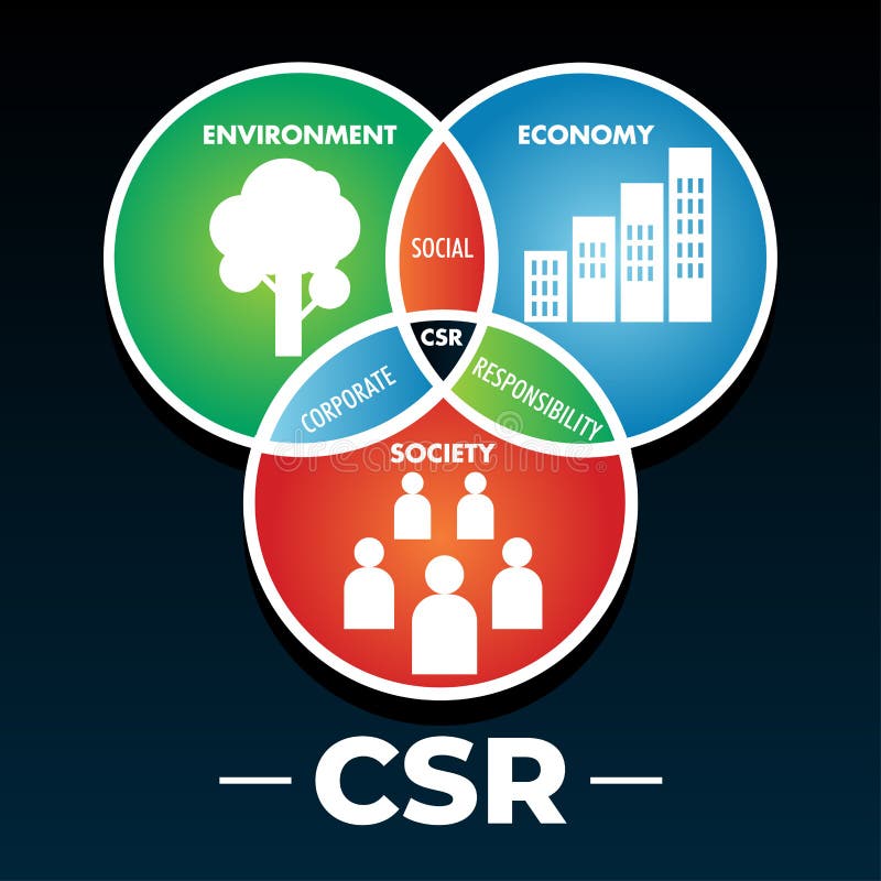 CSR Corporate Social Responsibility, Environment Tree, Economy ... CSR Corporate Social Responsibility, Environment Tree, Economy ...