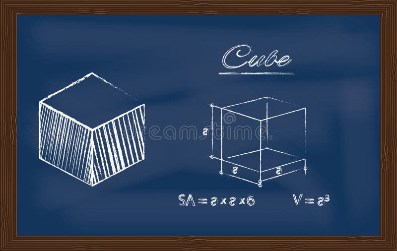 Cube. Geometric Figure and Formulas for Calculating Its Surface Area ...