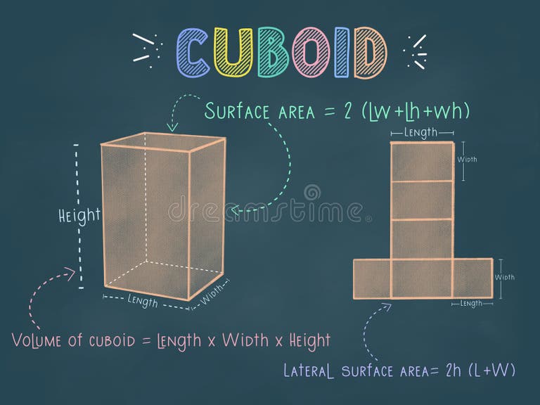 Formula Cuboid Stock Illustrations – 26 Formula Cuboid Stock ...