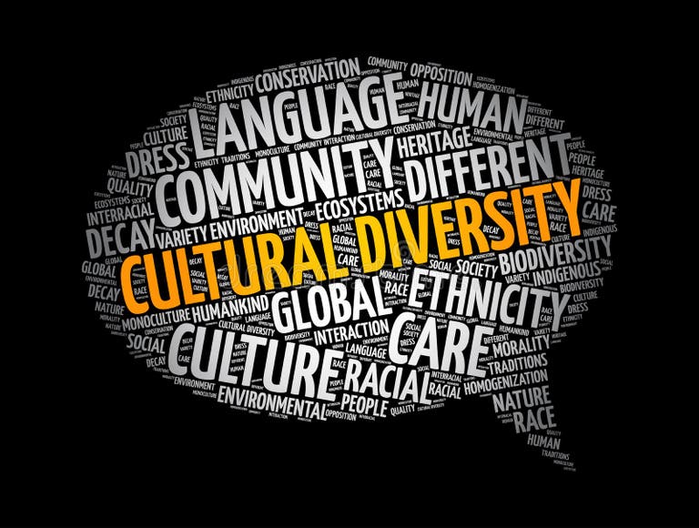 Cultural Diversity Message Bubble Word Cloud Collage, Concept ...