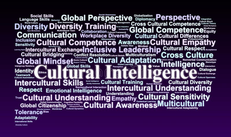 Cultural Intelligence Word Cloud. Educational Visualization for Global ...