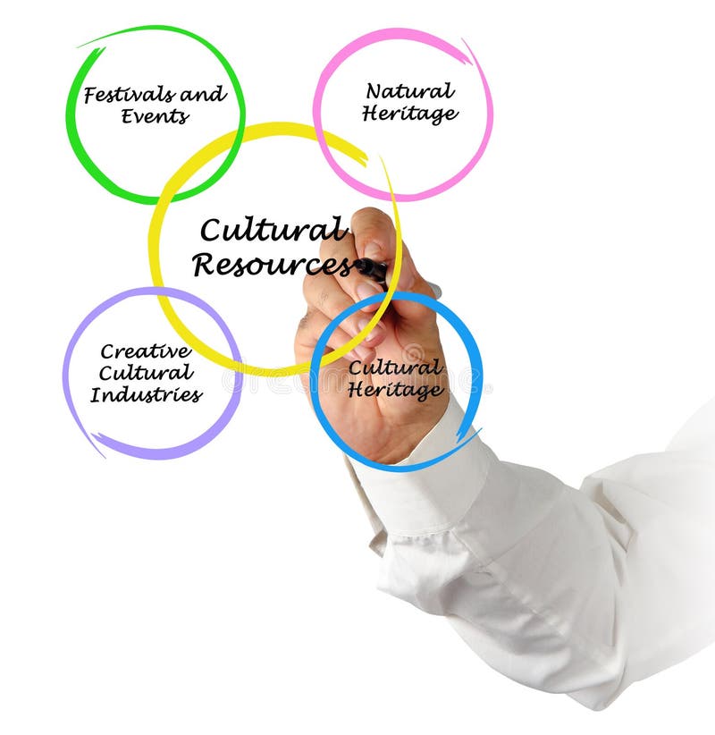 Cultural Resources stock image. Image of person, vertical - 85738917