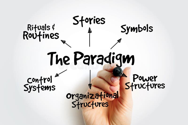 Cultural Web Paradigm, Strategy Mind Map, Business Concept Stock Image ...
