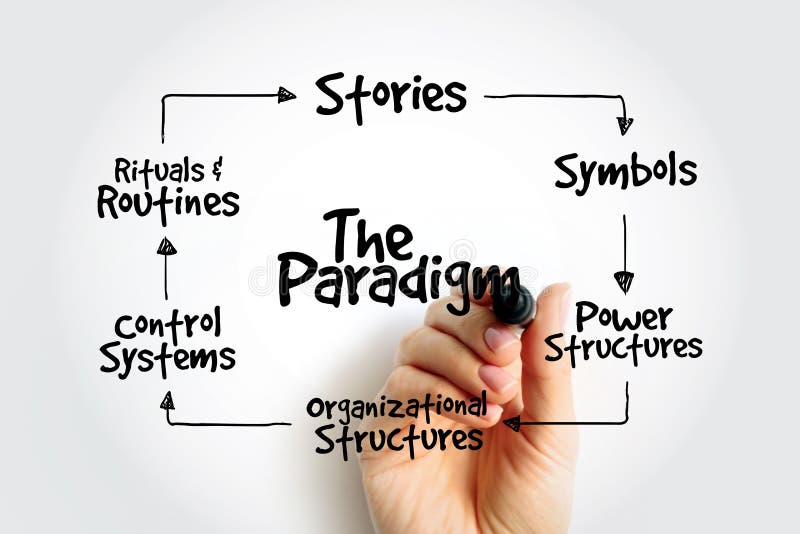 Cultural Web Paradigm, Strategy Mind Map, Business Concept Stock ...