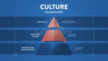 Culture Framework Pyramid Model Infographic Template with Icon Vector ...