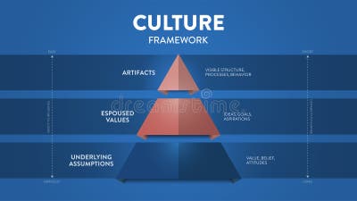 Culture Framework Pyramid Model Infographic Template with Icon Vector ...