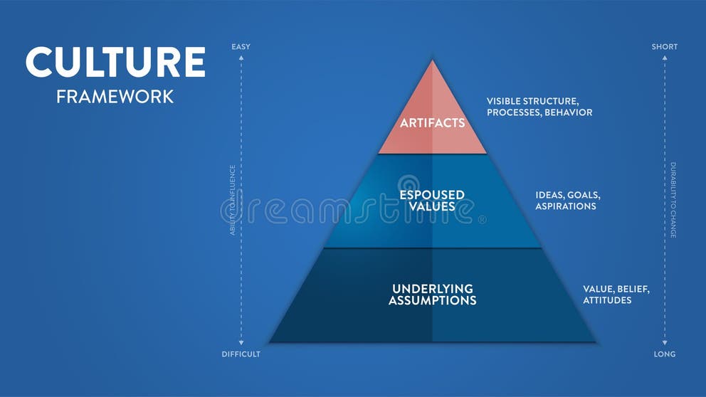 Culture Framework Pyramid Model Infographic Template with Icon Vector ...