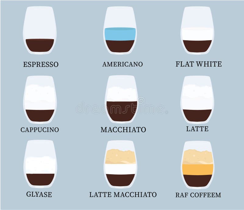 A Cup with a Bottom, Types of Coffee, Coffee Recipe, Coffee Menu ...