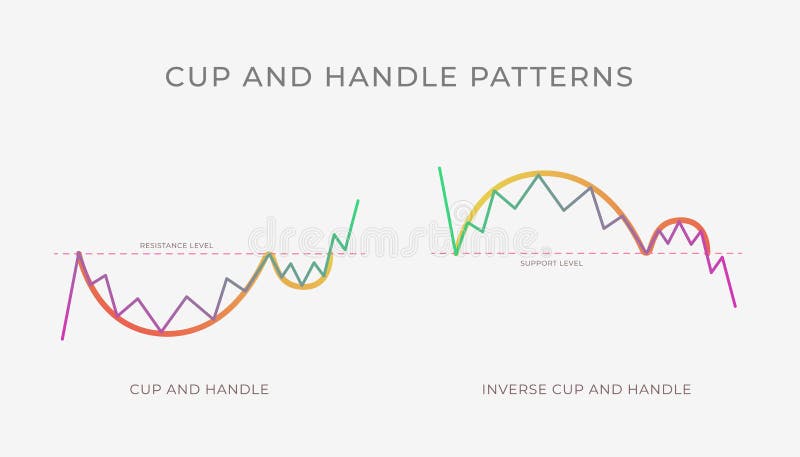 Technical Analysis Patterns | adamdukes.com