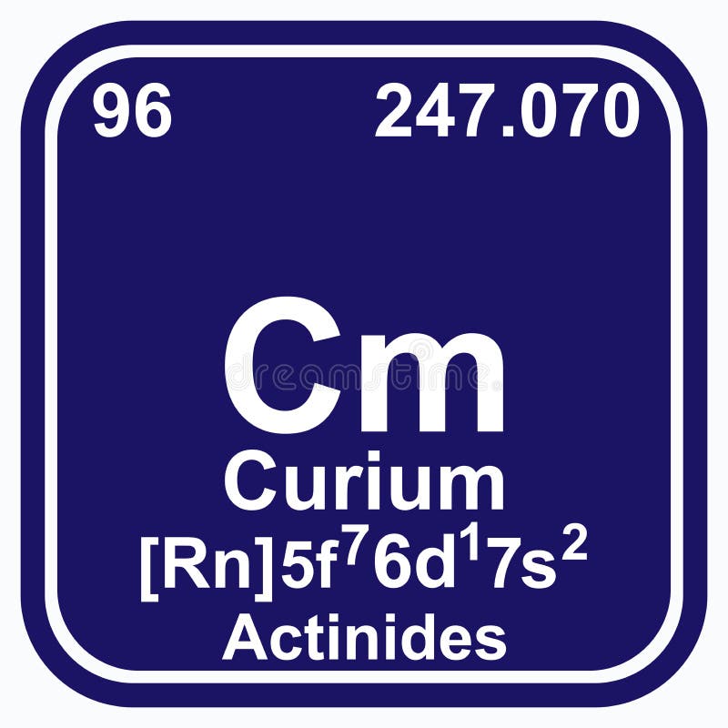 Curium Element Periodic Table