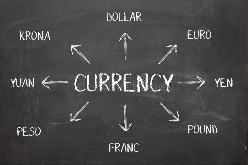Currency Diagram on Blackboard Stock Image - Image of diagram, pound ...