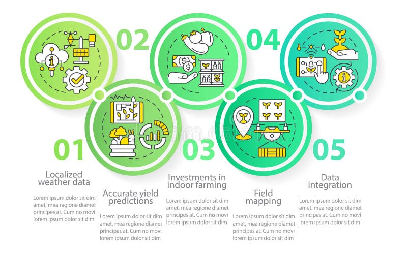 Current Farming Trends Circle Infographic Template Stock Vector ...