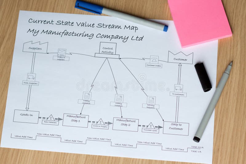 Current State VSM Value Stream Map Stock Image - Image of analyse, cost ...