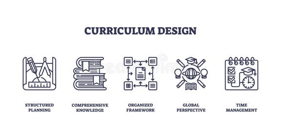 Curriculum Design Focuses on Structured Planning, Comprehensive ...