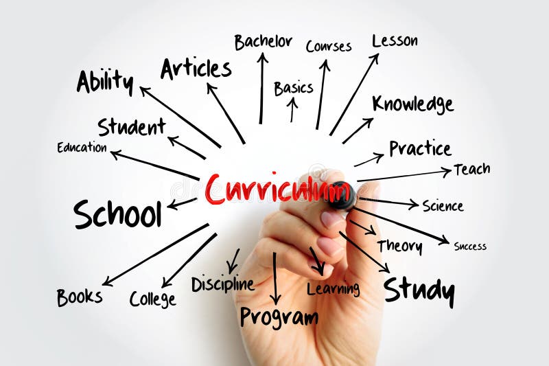 Curriculum Mind Map, Education Concept for Presentations and Reports ...