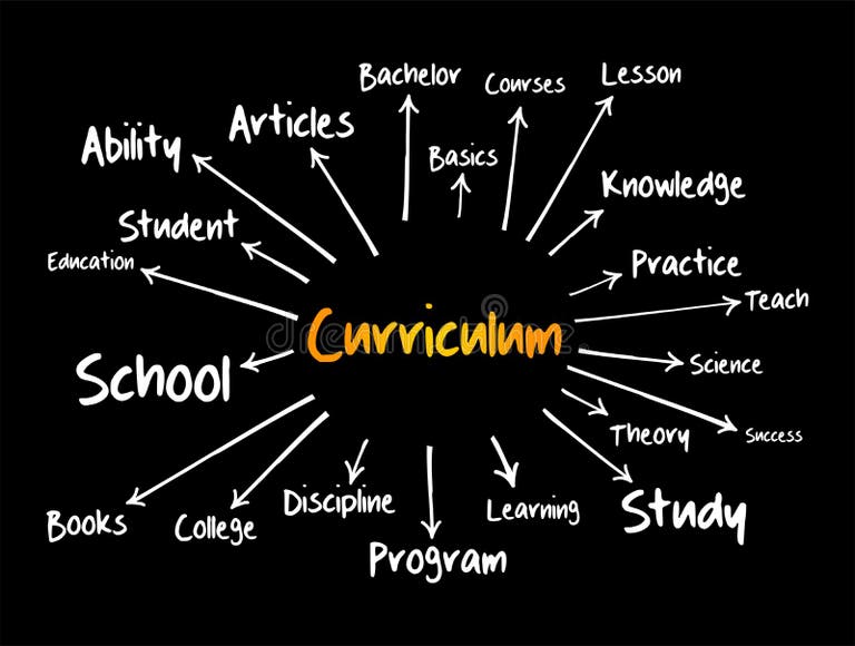 Curriculum Map Stock Illustrations – 403 Curriculum Map Stock ...