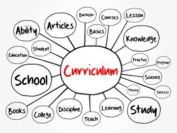 Curriculum Map Stock Illustrations – 403 Curriculum Map Stock ...