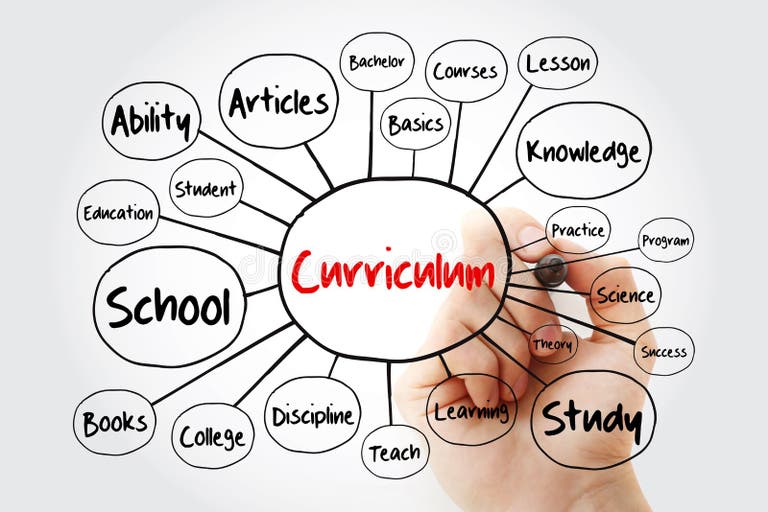 294 Education Mind Map Flowchart Stock Photos - Free & Royalty-Free Stock Photos from Dreamstime