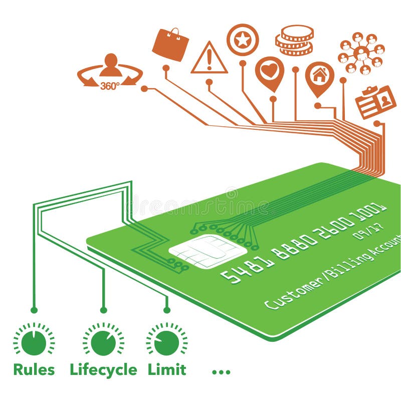 Limit one per customer stock illustration. Illustration of edge - 109370613