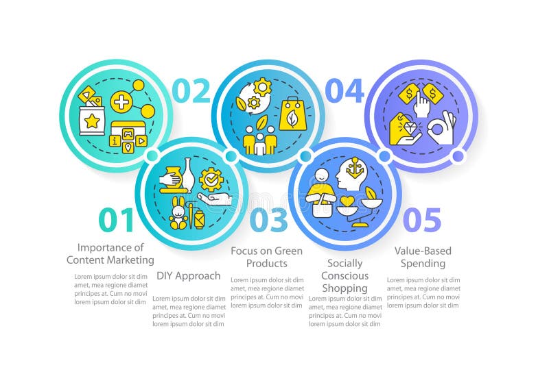 Customer Behavior Tendencies Circle Infographic Template Stock Vector ...