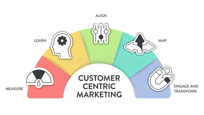 Customer Centric Icon Stock Illustrations – 520 Customer Centric Icon ...