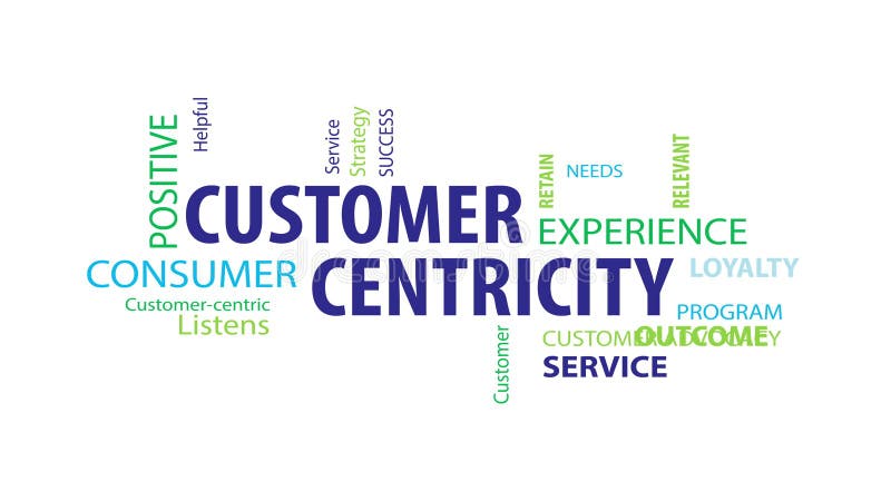 Animated Customer Centricity Word Cloud on a White Background Stock ...
