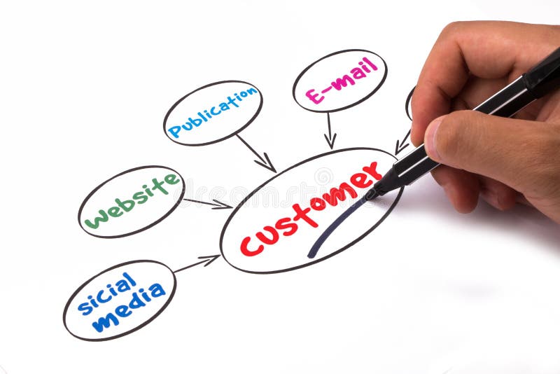 Customer Concept in Financial Chart Stock Image - Image of strategy ...