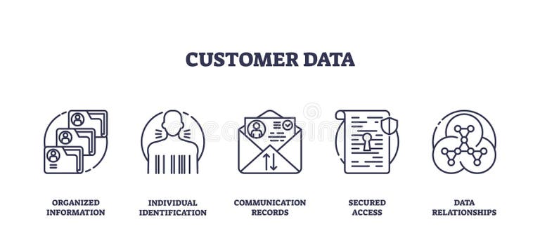 Customer Data Management is Shown with Icons for Organized Information ...