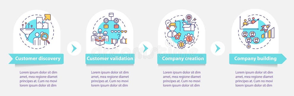 Customer Development Framework Vector Infographic Template Stock Vector ...