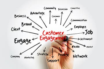 2,317 Flowchart Map Stock Photos - Free & Royalty-Free Stock Photos from Dreamstime